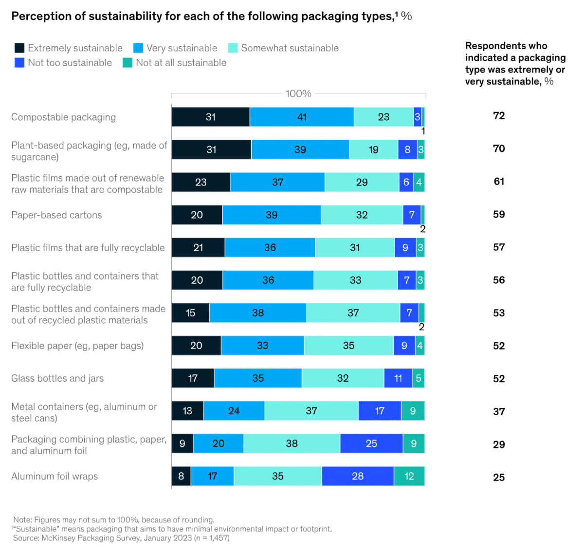 Sustainable Packaging Solutions to Boost Brand Image - Plan Left